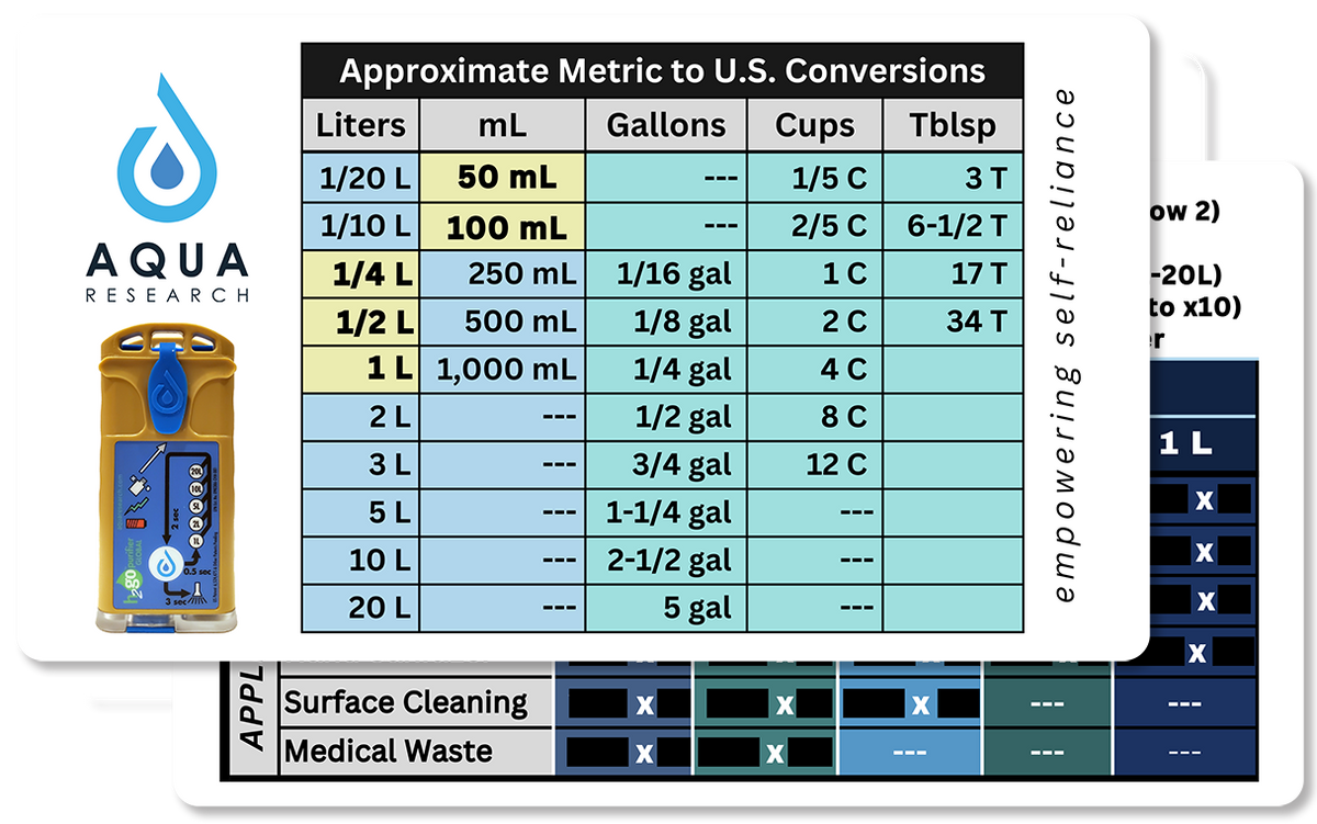 "OTHER USES" CARD for H2gO GLOBAL only – Aqua Research Store
