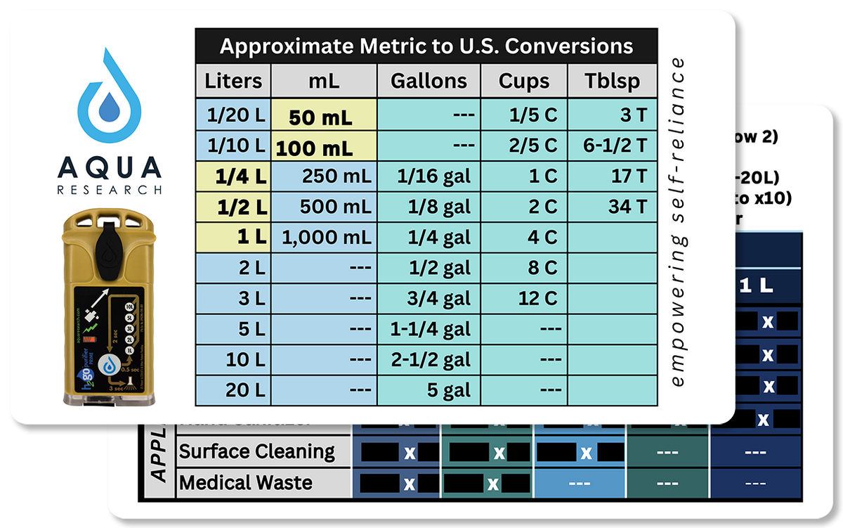 "OTHER USES" CARD for H2gO PRIME only – Aqua Research Store